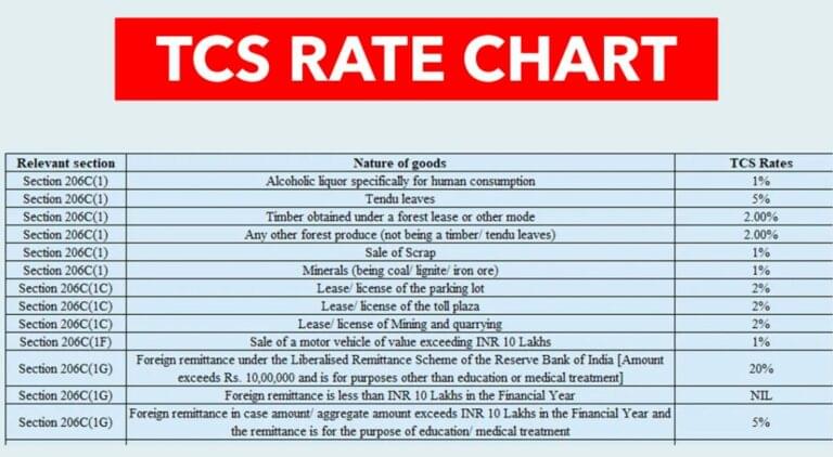 TCS Rate Calculator | TCS Express Courier Charges Online